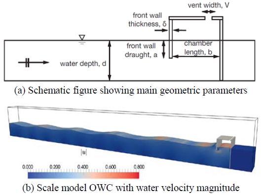 Hydrodynamic performance comparison between the out flows of breakwater ...
