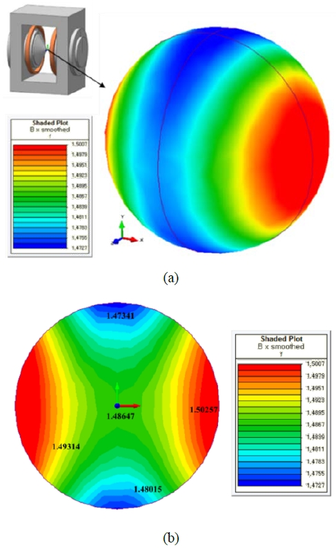 Design of a superconducting magnet system using a cryogenic magnetic ...
